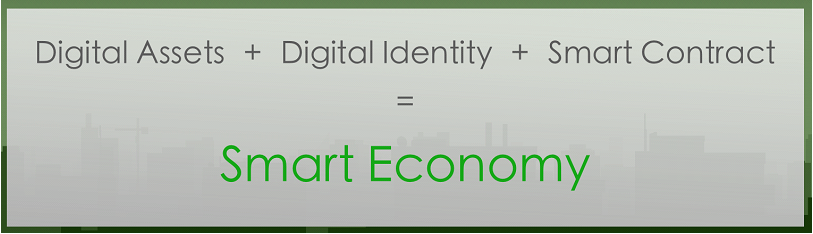 What is Neo (NEO)? A beginner's guide in 360 words.